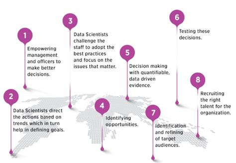 Advantages And Disadvantages Of Big Data Technology Disadvantages