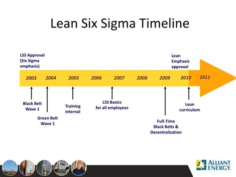 PPT - Lean Six Sigma at Alliant Energy PowerPoint Presentation - ID:5656254