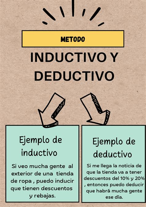 Que Es Un Texto Inductivo Y Deductivo Image To U