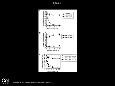 Volume 86 Issue 5 Pages September 1996 Ppt Download