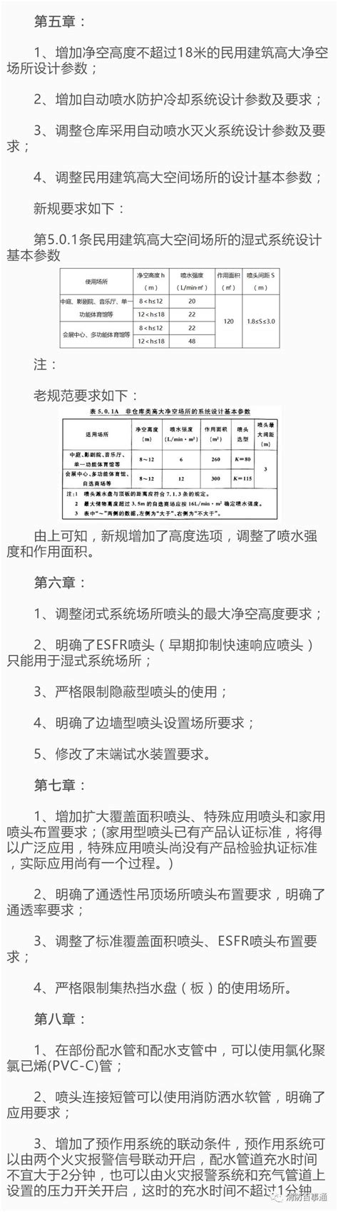 GB50084 2017自动喷水灭火系统设计规范改动内容 消防百事通
