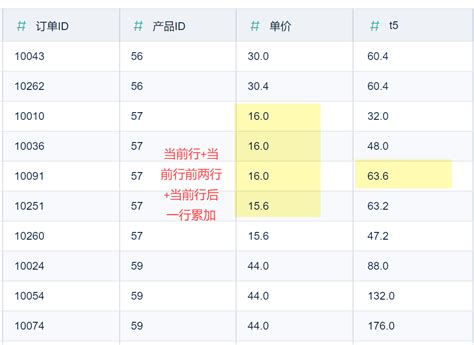 SparkSQL窗口函数 FineDataLink帮助文档