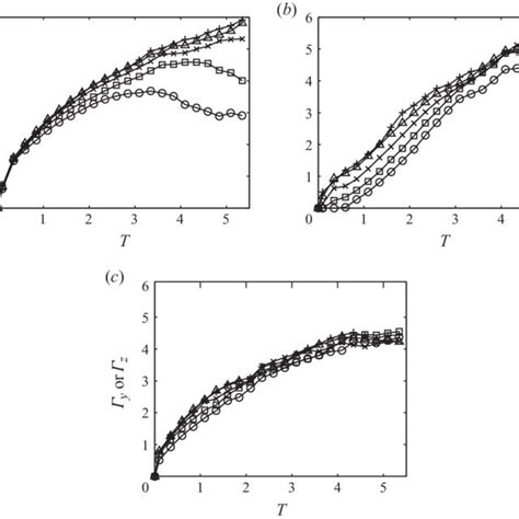 Drag Coefficients Of The Translating Plates The Flat Rigid Plate