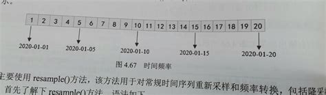 Pandas统计分析下（日期数据处理、时间序列、降采样、升采样resample、excel多表合并、股票行情数据分析、解决中文乱码