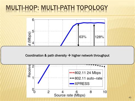 ppt xpress a cross layer backpressure architecture for wireless