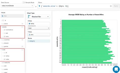 Visualize Embedded Objects And Arrays Atlas Charts Mongodb Docs