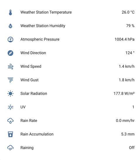 Personal Weather Station Data Import Using Node Red Node RED Home Assistant Community