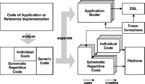 Figure 21 From Framework For Formal Automated Analysis Of Simulation