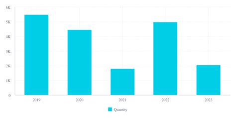 Compose Sdk Charts Sisense Developers