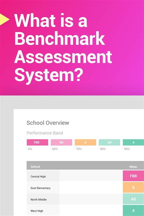 What Is A Benchmark Assessment System Gradecam