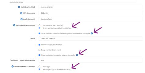 Embracing New Random Effects Methods For Systematic Reviews Of