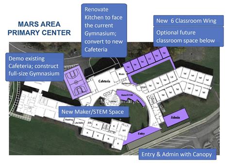 District Presents Results Of Enrollment And Capacity Study Mars Area