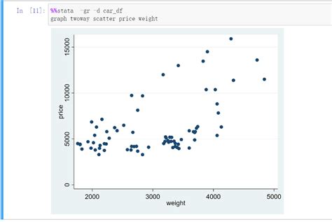 Stata 与 Jupyter Notebook 关联的两种方法 知乎