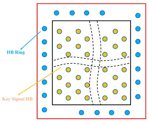 A True Process Heterogeneous Stacked Embedded Dram Structure Based On Wafer Level Hybrid Bonding