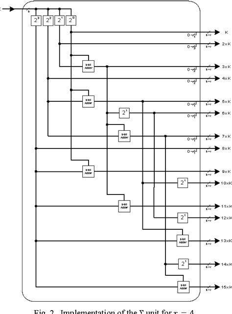 figure 1 from a novel vlsi divide and conquer array architecture for