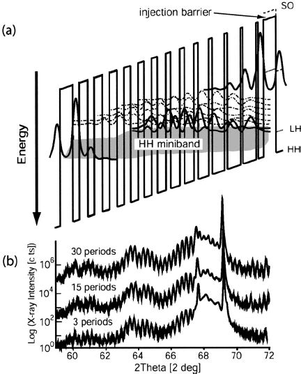 A Electroluminescence Spectra Of The Sample With 15 Repetitions