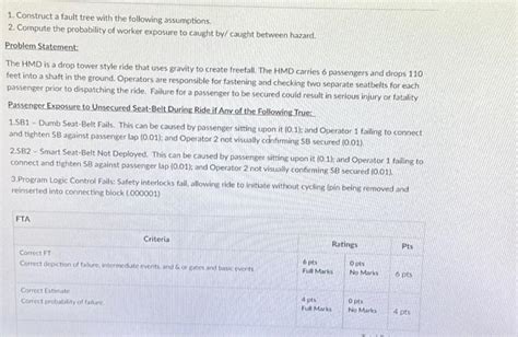 Solved 1 Construct A Fault Tree With The Following