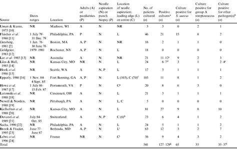 Staphylococcus Aureus Is The Most Common Identified Cause Of Cellulitis