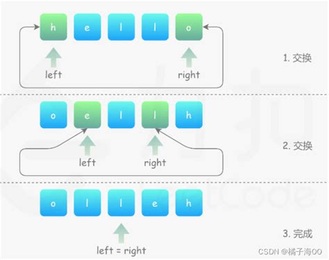 力扣刷题之双指针（python3）双指针算法分隔单词python Csdn博客