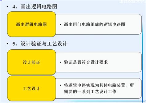 数字电路06 组合逻辑电路数字电路 程序员 Csdn博客