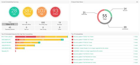 Viewing The Vulnerability Scan Dashboard Forticlient Fortinet