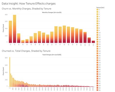 Customer Behaviour Prediction David Dada
