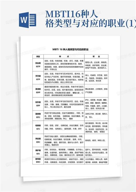Mbti16种人格类型与对应的职业1word模板下载编号lmkebvxj熊猫办公