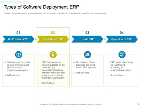 Top 10 Erp It Powerpoint Presentation Templates In 2025