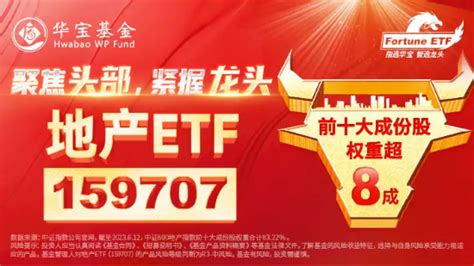 【etf操盤提示】央行等兩部門延長兩項金融政策，地產再迎重磅利好！機構最新解讀來了，後市建議這樣佈局 新浪香港