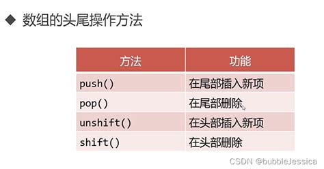 Js数组篇splice32 Csdn博客