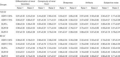 Qualitative Image Analysis Using Asir V And Dlir Download Scientific Diagram