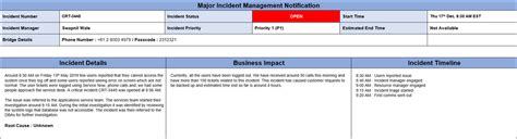 Major Incident Notification Template It Governance Docs