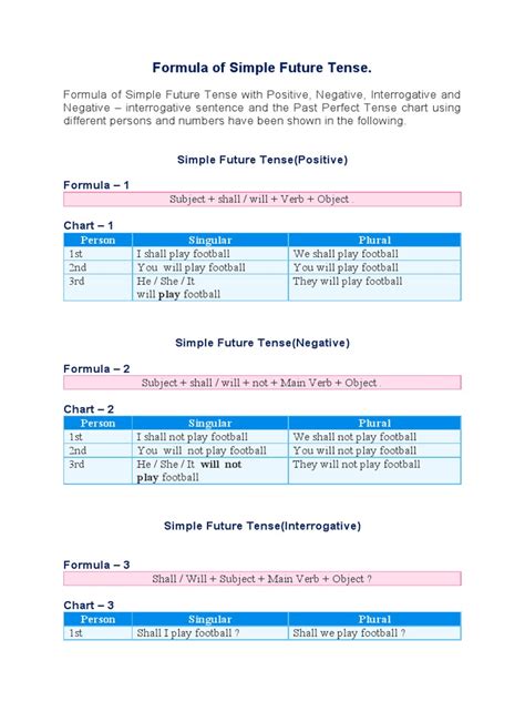 Formula Of Simple Future Tense Pdf Verb Grammatical Tense