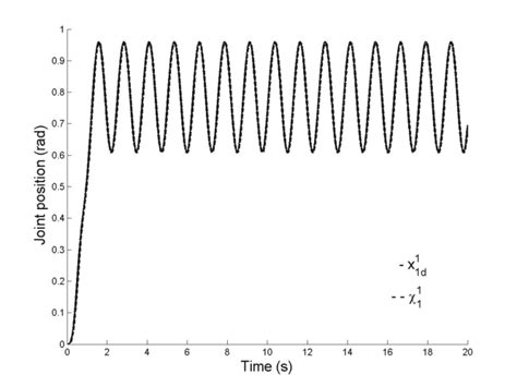 Trajectory Tracking For Joint 1 1 1d X K Solid Line And Download Scientific Diagram