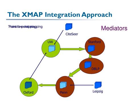 Ppt Grid Data Integration Based On Schema Mapping Powerpoint