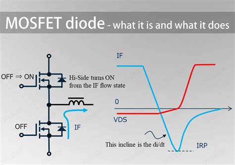 Mosfet Diode What It Is And The Functions Tycorun