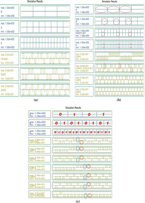 Simulation Results Of Qca Layout Of The A Odd Parity Generator B Odd