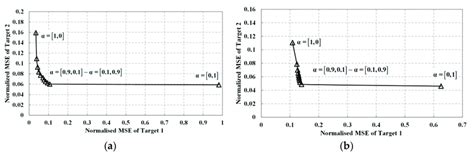 Joint Normalized Mse Performance A Joint Normalized Mse Performance