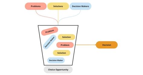 Nam P On Linkedin Navigating Software Architecture At Scale Insights From Decathlons