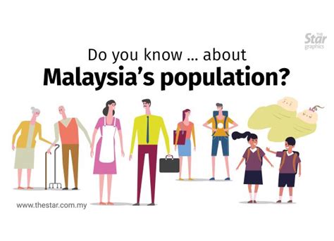 Do You Know About Malaysias Population The Star Online