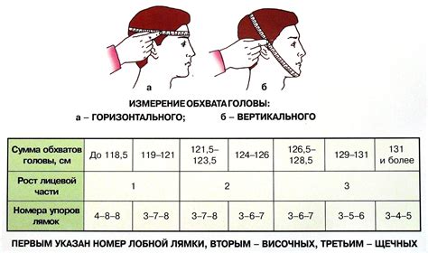 Как правильно измерить размер головы для парика - 88 фото