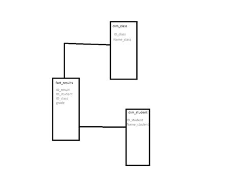 solved filter a table with two slicers on the same field microsoft