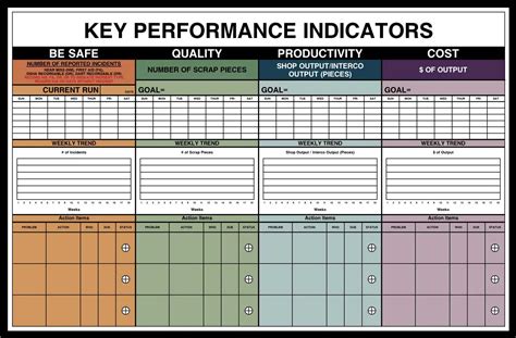 KPI Color Section 24 X 36 Visual Workplace Inc
