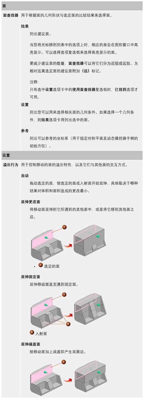 Ug Nx「偏置区域」命令详解 哔哩哔哩