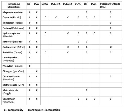 Drug Compatibility Iv Chart Ponasa