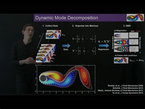 Free Video Compressed Sensing And Dynamic Mode Decomposition From