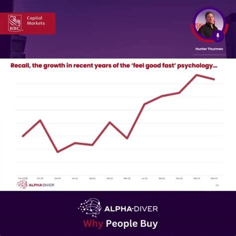 Alpha Diver On Linkedin Psychologyequalsdollars