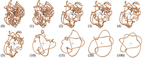 Discrete Sobolev Gradient Descent As In Fig 1 Within The Nontrivial