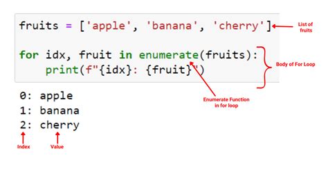 Python For Loop A Concise Guide To Mastering Iteration Master Data