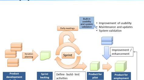 Agile Computer System Validation Of Software Products PDF